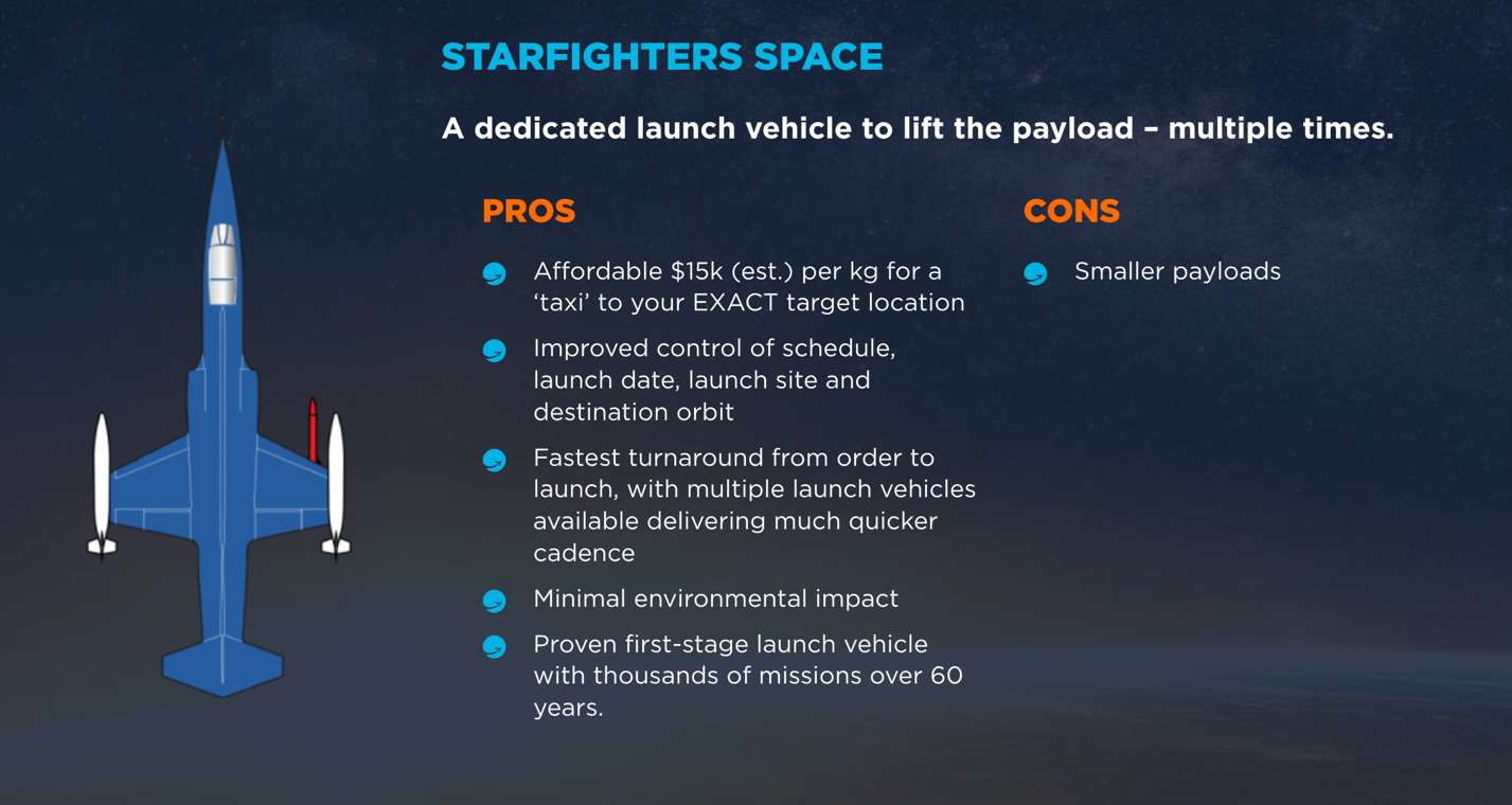 Reg A - Starfighters Space